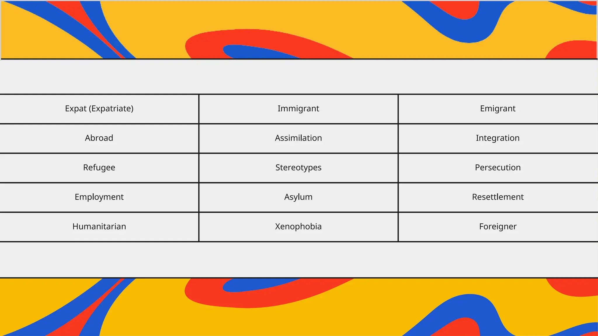 Migration.ibdp english b cambridge book | PPT