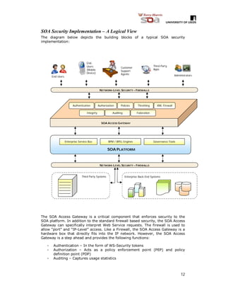 Migration and Security in SOA | Torry Harris Whitepaper | PDF