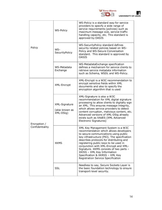 Migration and Security in SOA | Torry Harris Whitepaper | PDF