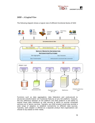 Migration and Security in SOA | Torry Harris Whitepaper | PDF