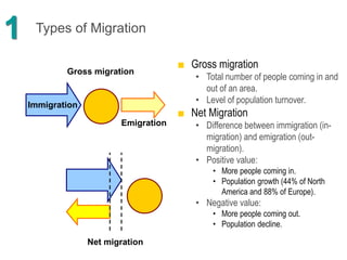 migration-basic.ppt