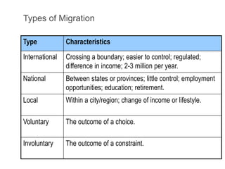 migration-basic.ppt