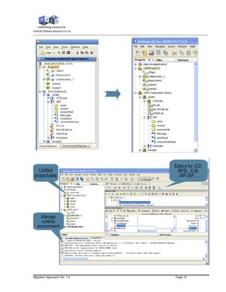 Migration From Java Caps 5.1.X | DOC