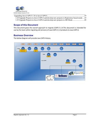 Migration From Java Caps 5.1.X | DOC