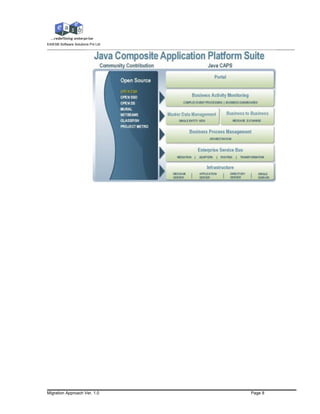 Migration From Java Caps 5.1.X | DOC