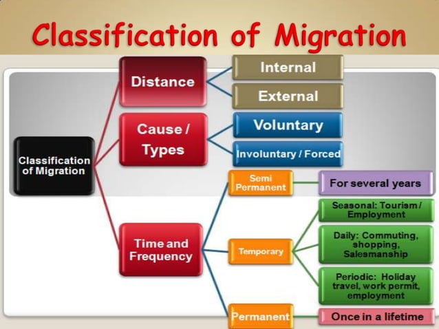 Migration lesson 1 | PPTX