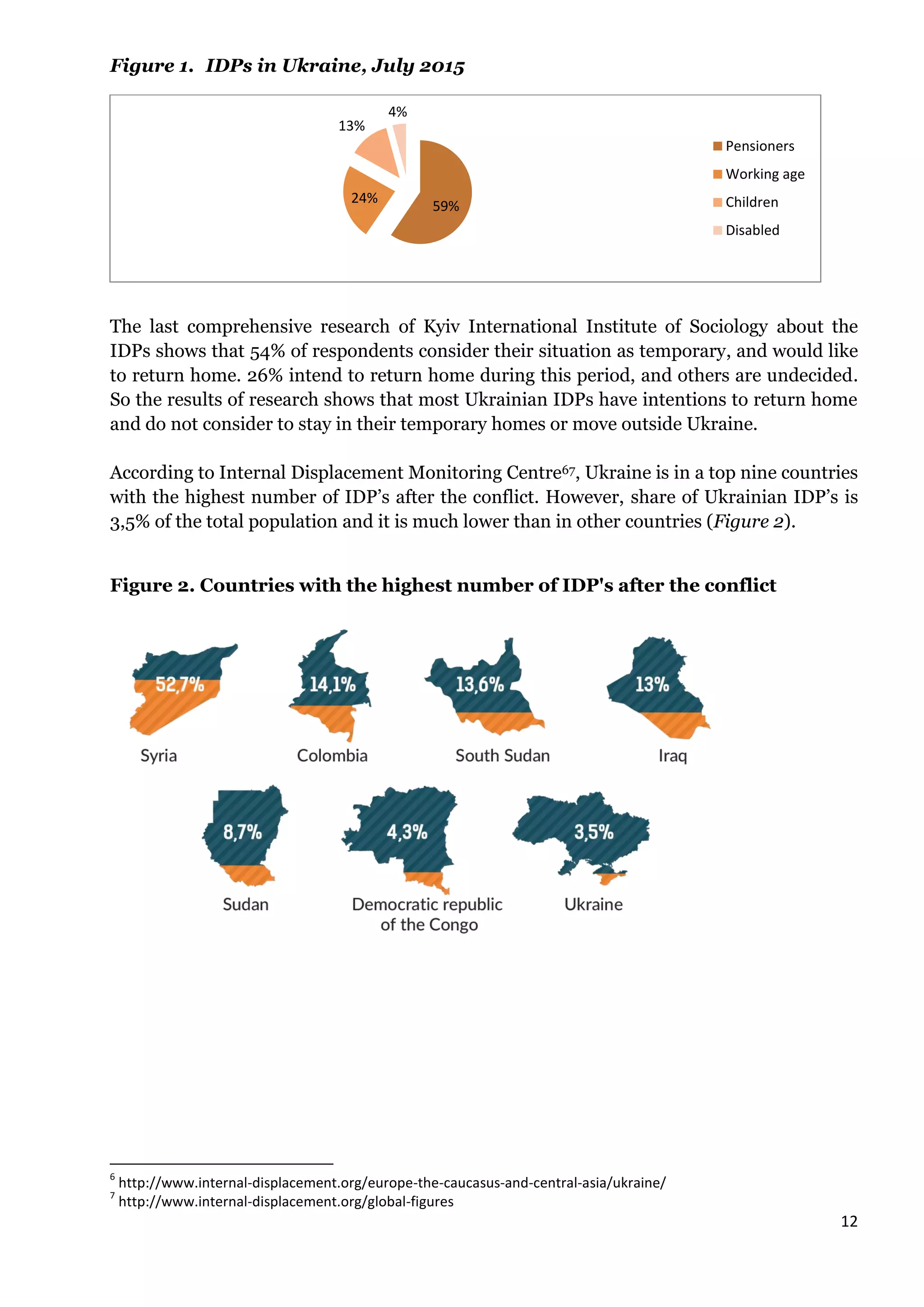 Migration Security Map of Ukraine | PDF