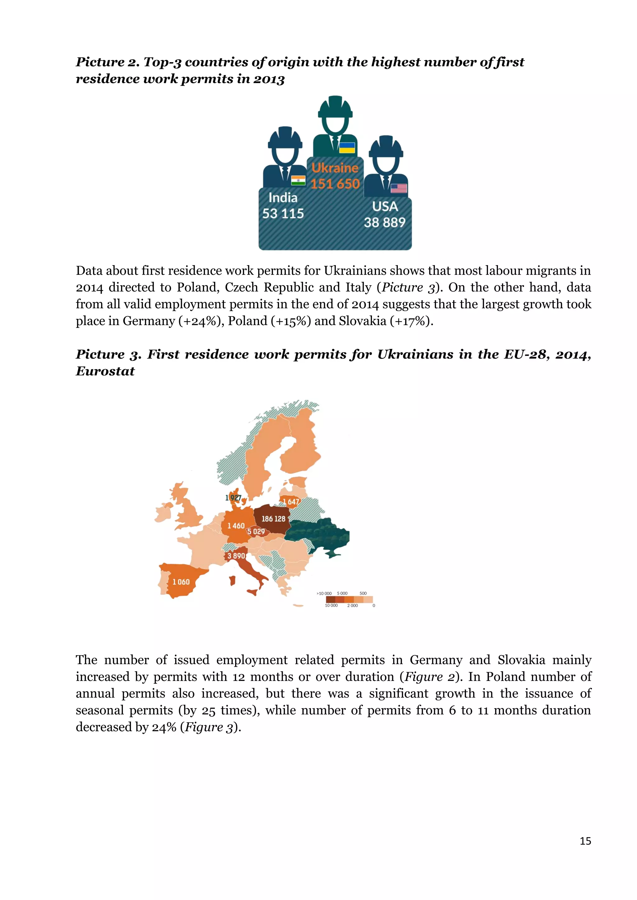 Migration Security Map of Ukraine | PDF