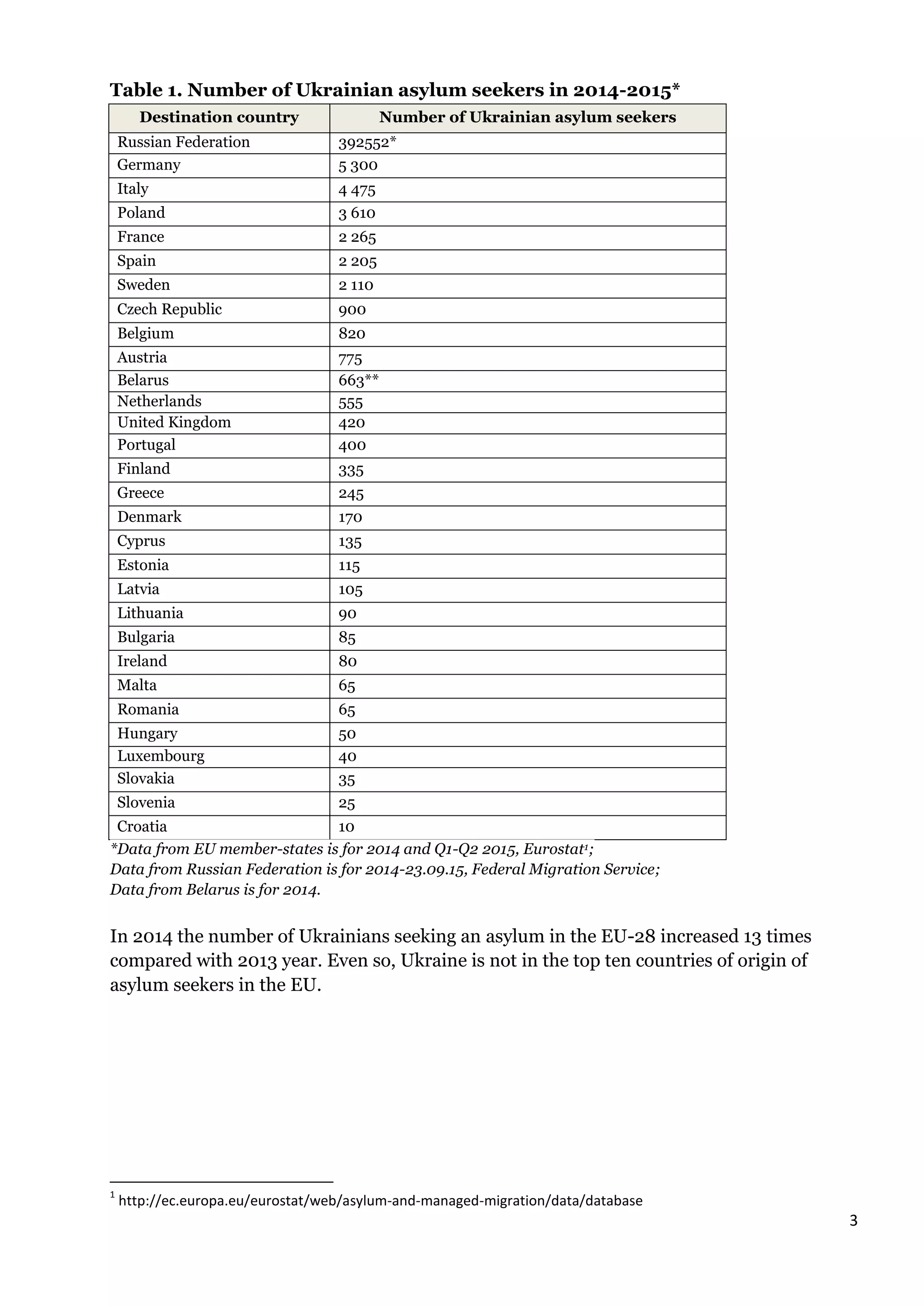 Migration Security Map of Ukraine | PDF