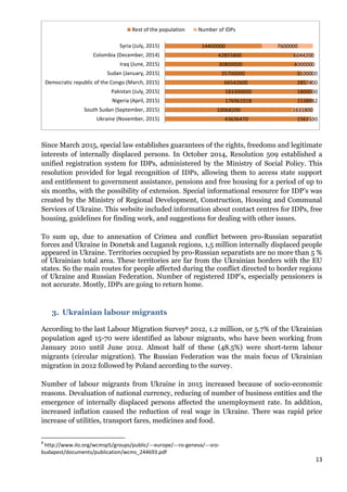 Migration Security Map of Ukraine | PDF
