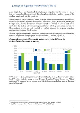 Migration Security Map of Ukraine | PDF