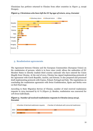 Migration Security Map of Ukraine | PDF