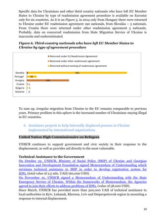 Migration Security Map of Ukraine | PDF