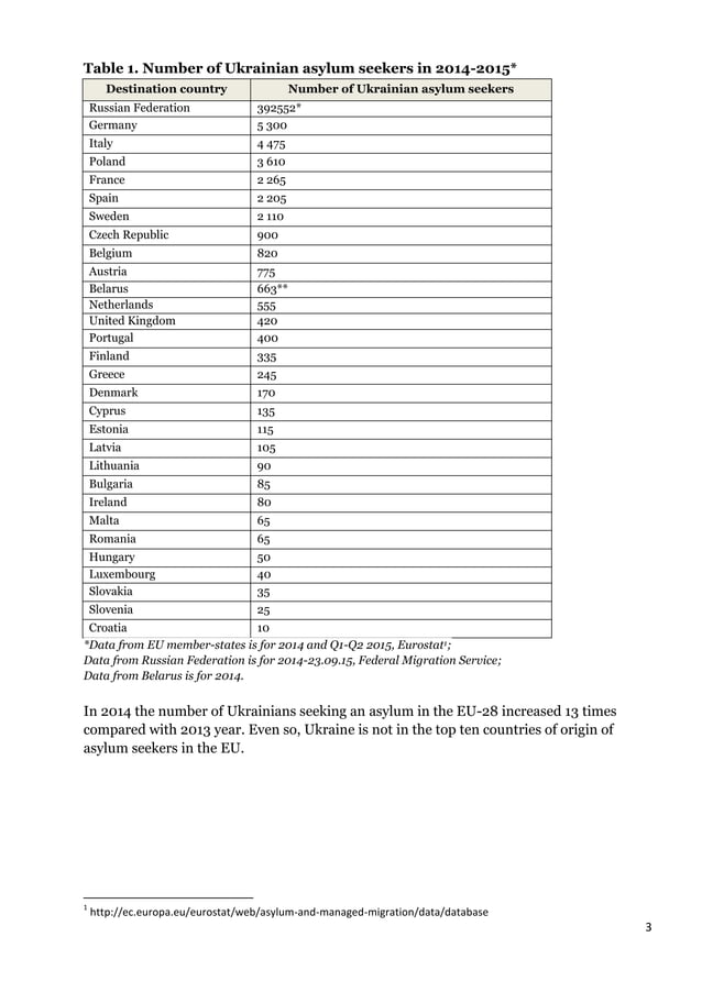 Migration Security Map of Ukraine | PDF