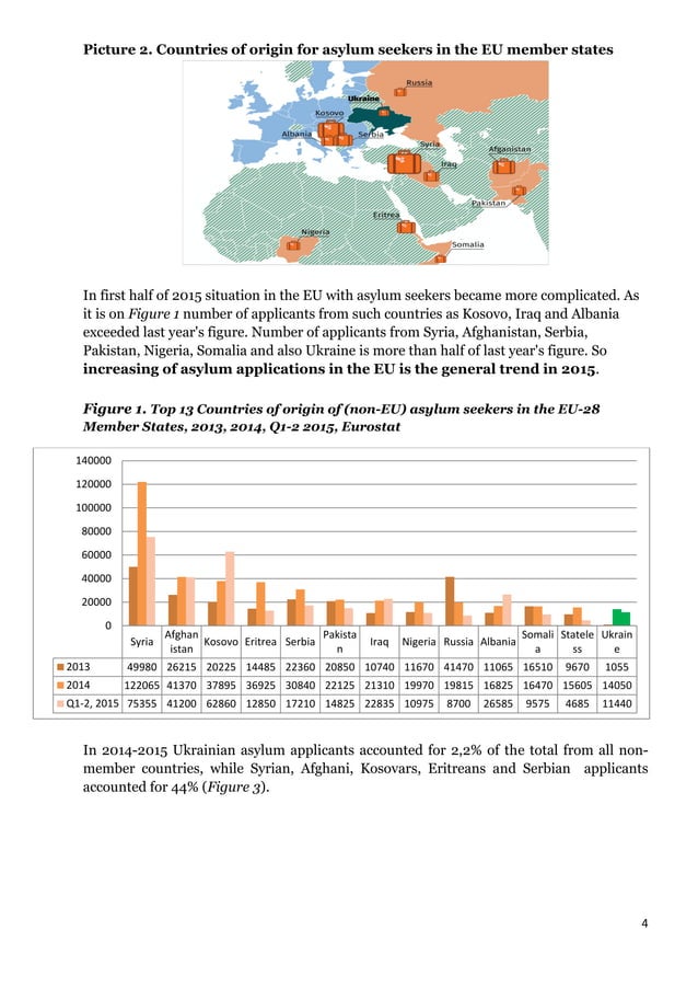 Migration Security Map of Ukraine | PDF