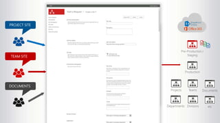 AvePoint: Migration as Easy as 1, 2, 3 | PPTX