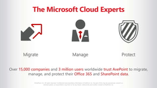 AvePoint: Migration as Easy as 1, 2, 3 | PPTX