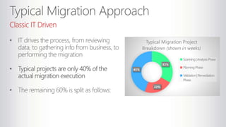 AvePoint: Migration as Easy as 1, 2, 3 | PPTX