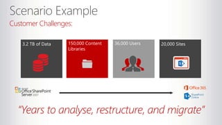AvePoint: Migration as Easy as 1, 2, 3 | PPTX