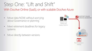 AvePoint: Migration as Easy as 1, 2, 3 | PPTX