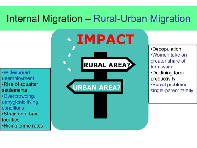 Migration | PPTX | Land and Farms | Real Estate