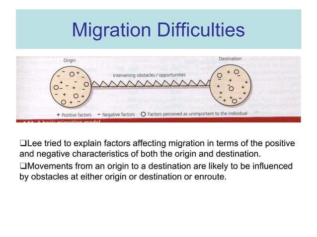 Migration | PPTX | Land and Farms | Real Estate