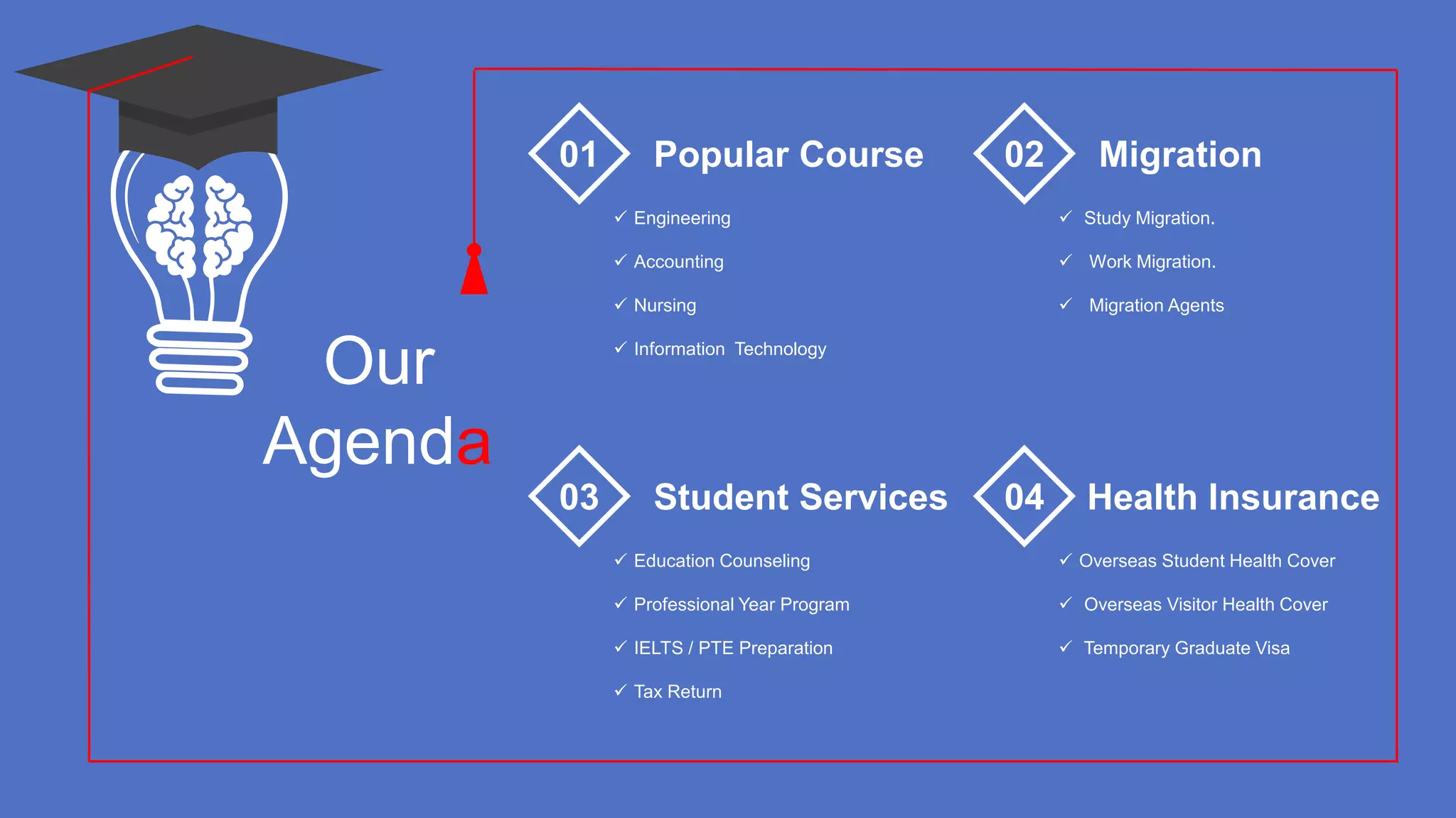 Migration Agents Sydney.pptx