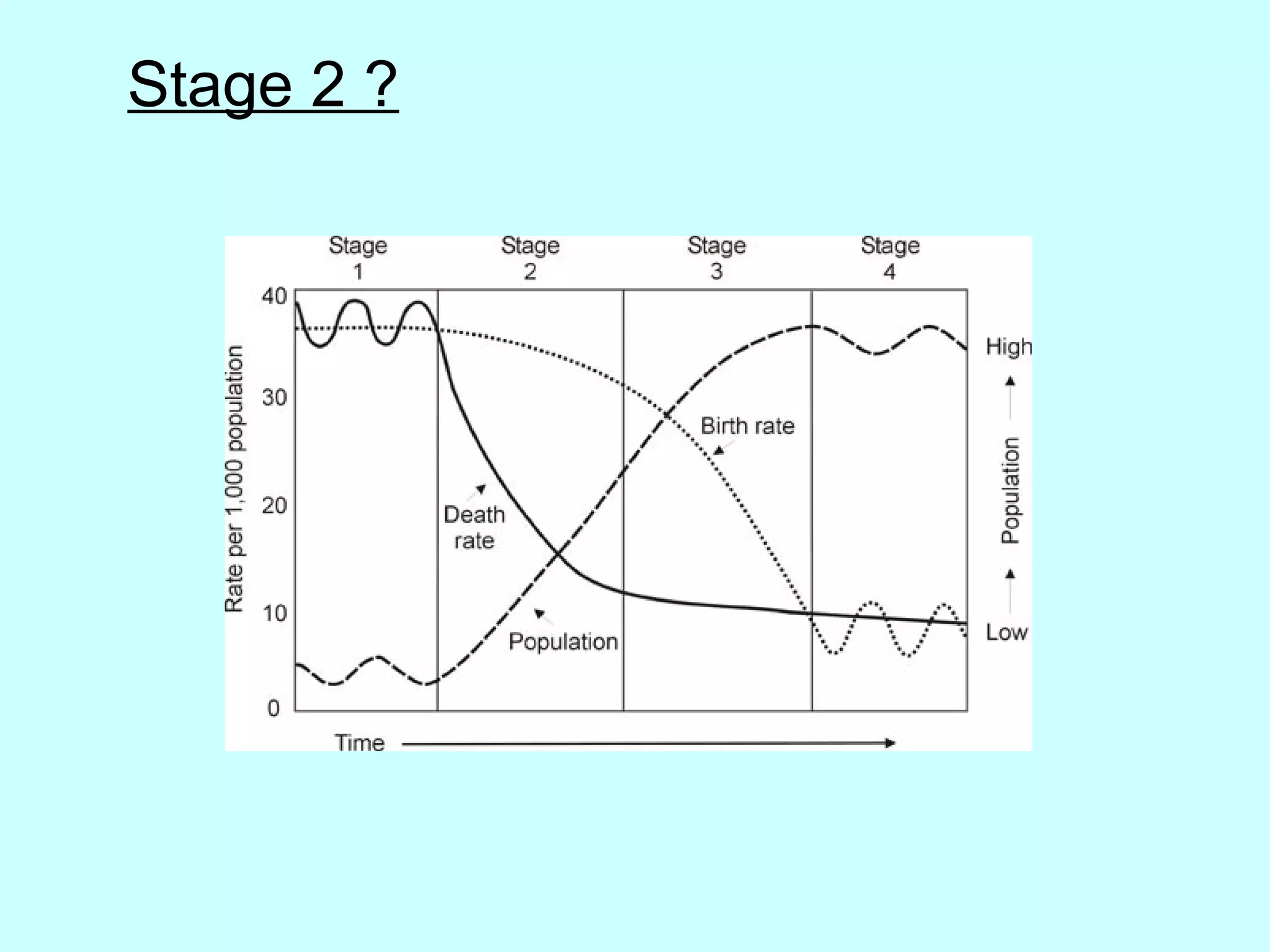 Migration And Push Pull Factors | PPT