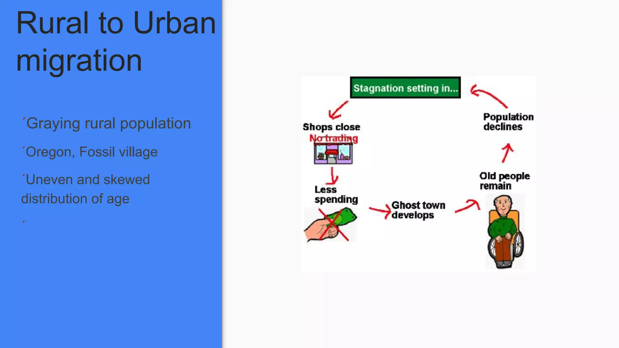 Migration and refugee presentation | PDF