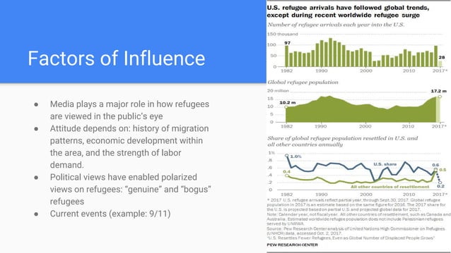 Migration and refugee presentation | PDF | Adoption and Fostering | Parenting