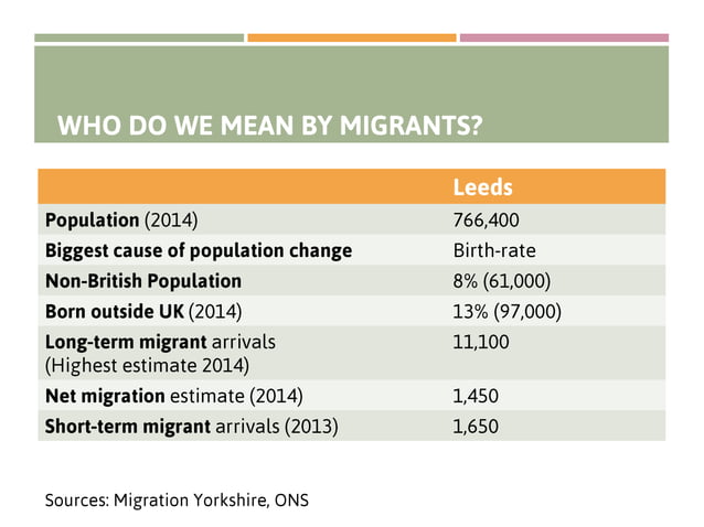 Migration and the Third Sector in Leeds May 16 | PPT