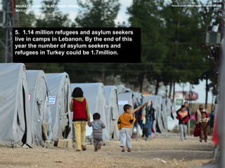 Migration and the refugee crisis - Background Context | PPTX