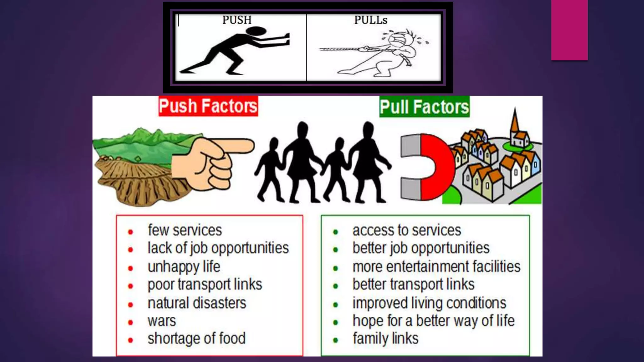 Migration: factors barriers its impact | PPT
