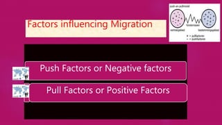 Migration: factors barriers its impact | PPT