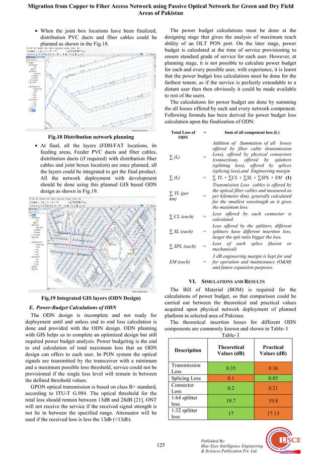 FTTH Planning using GIS | PDF