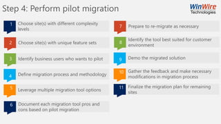 Migration from eRoom to office 365 | PDF
