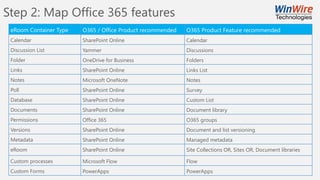 Migration from eRoom to office 365 | PDF | Web Conferencing | Computer ...