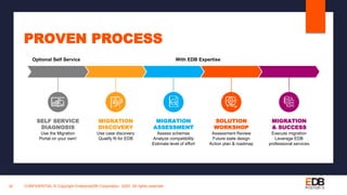 How to Migrate from Oracle to EDB Postgres | PPTX | Databases | Computer Software and Applications
