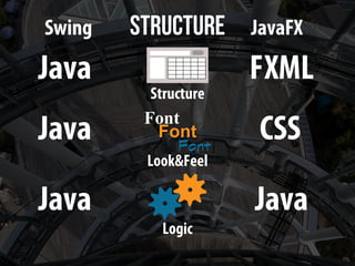 Migration from Swing to JavaFX | PDF