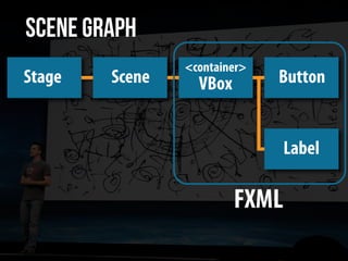 Migration from Swing to JavaFX | PDF