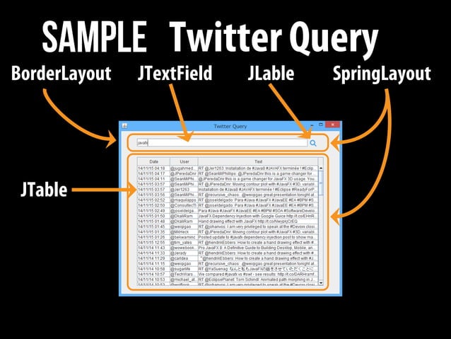 Migration from Swing to JavaFX | PPT