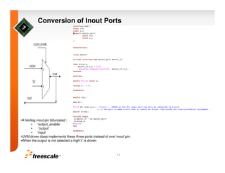 Efficient Migration of Verilog Testbenches to 'UVM' Keeping the ...