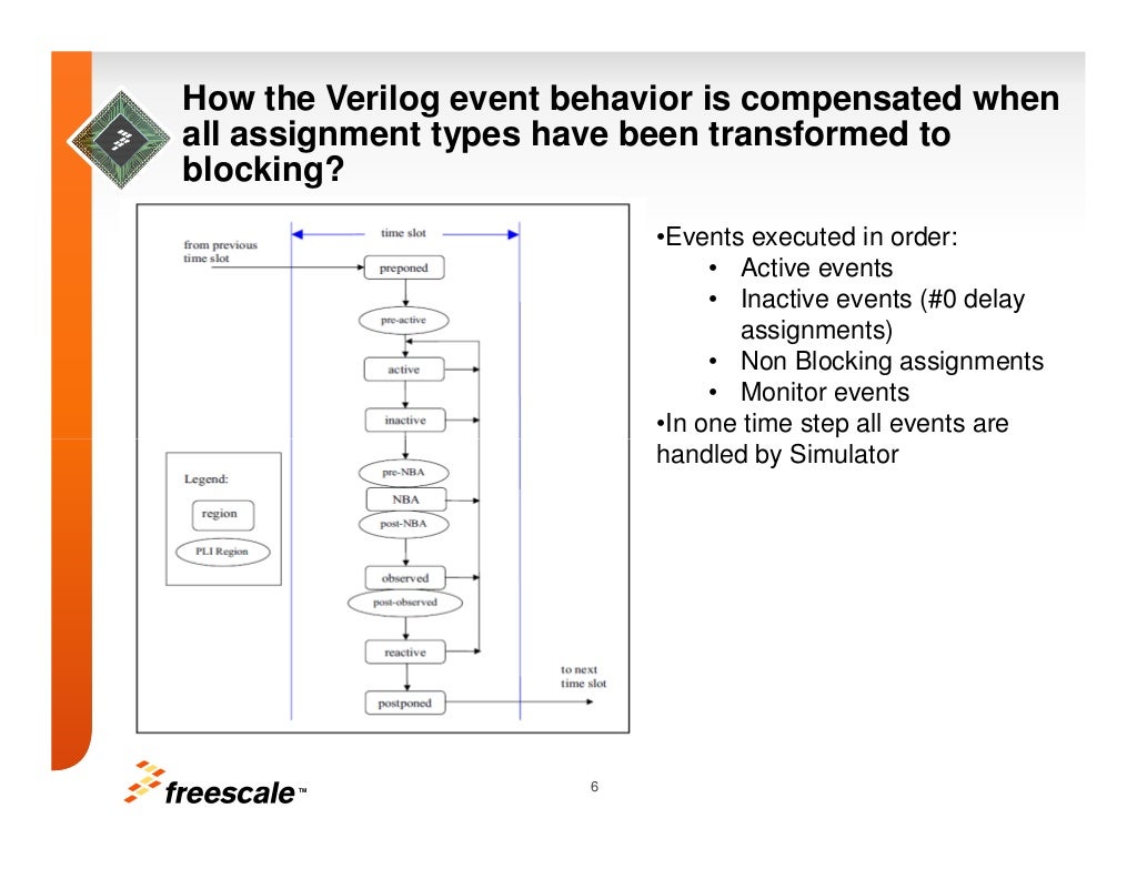 Efficient Migration Of Verilog Testbenches To Uvm Keeping The Funct
