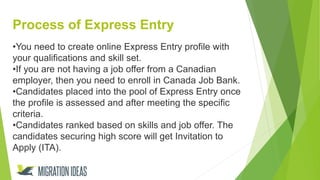 CANADA EXPRESS ENTRY | PPT