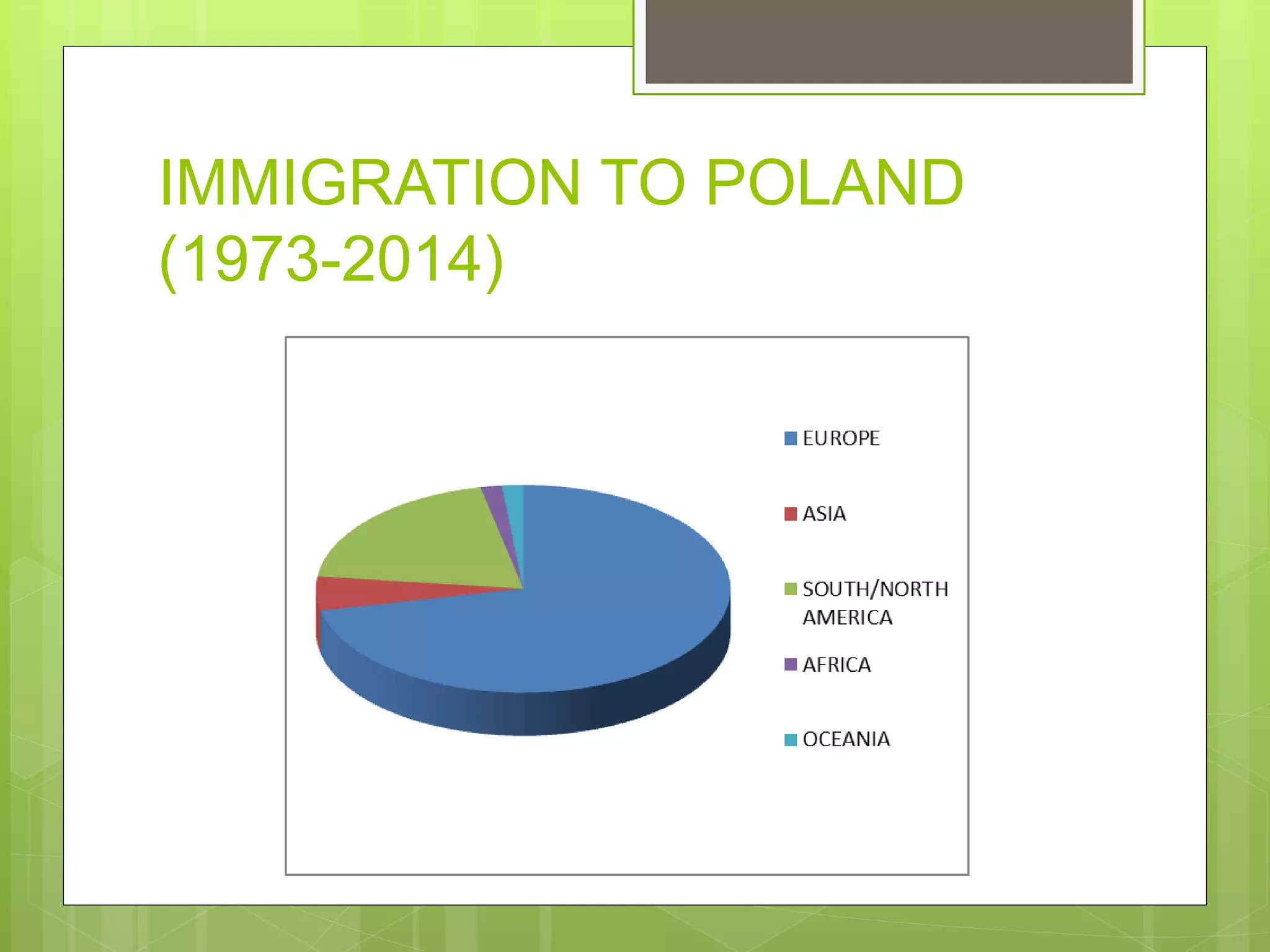 8. Migration in poland | PPTX