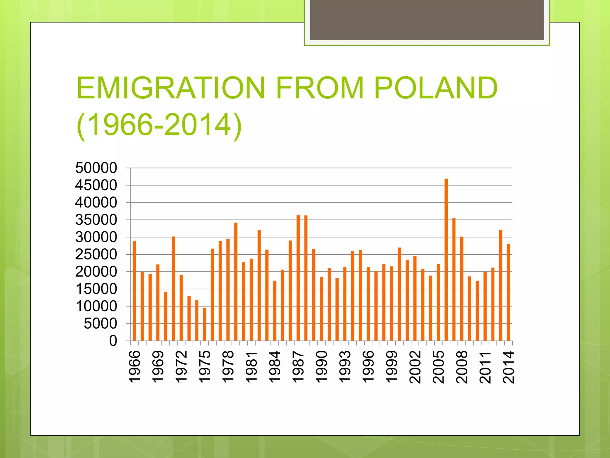 8. Migration in poland | PPTX