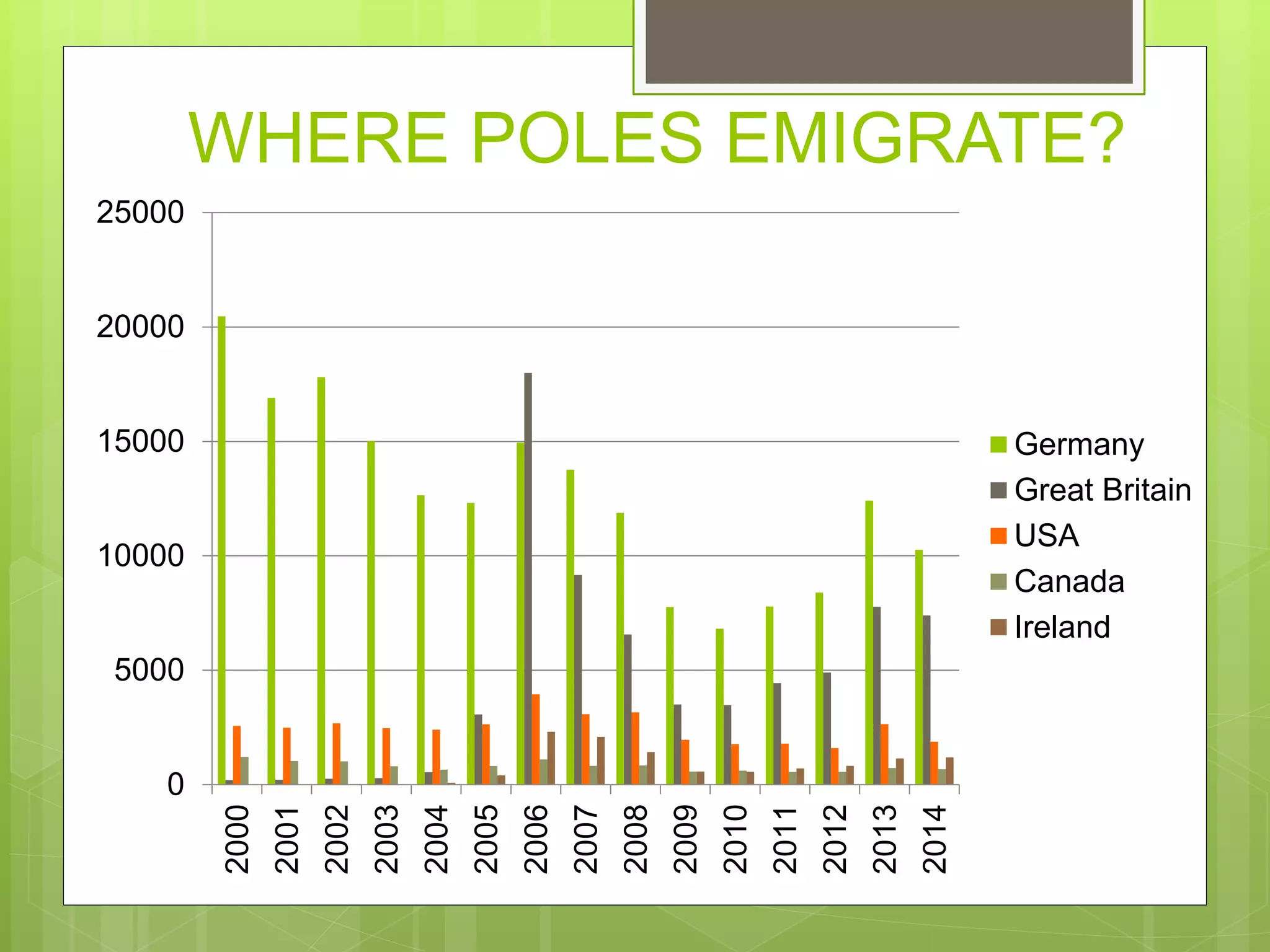 8. Migration in poland | PPTX