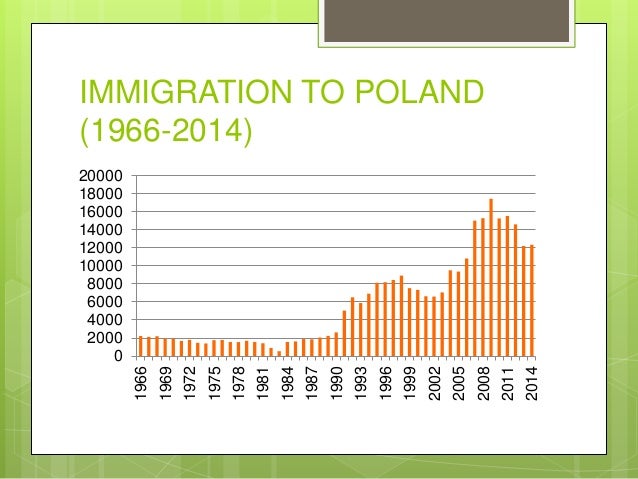 8. Migration in poland