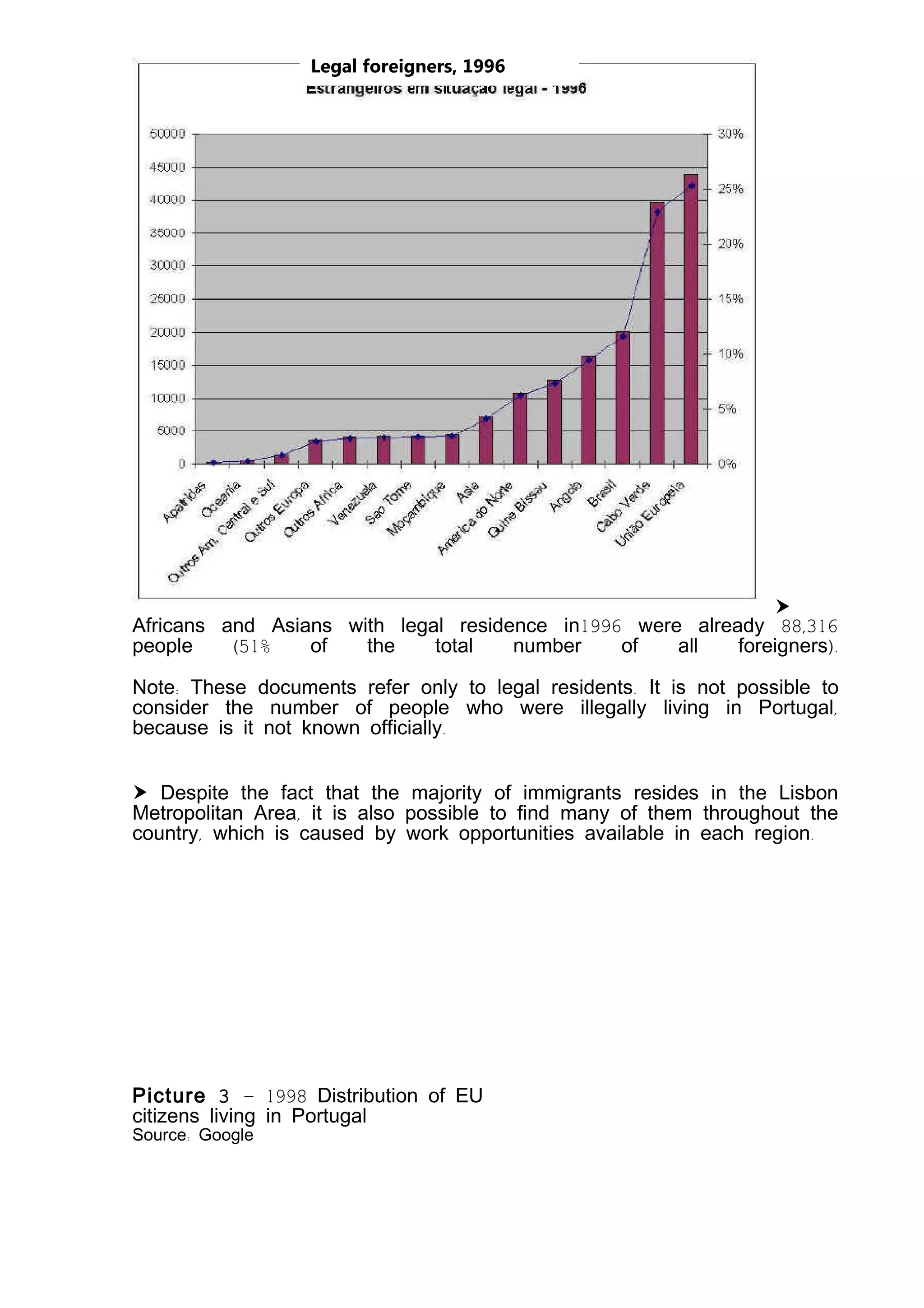 Migration in Portugal 20th century | DOC