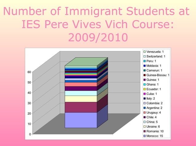 Migration in spain and catalonia | PPT